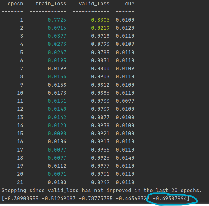 scikit-learn/scikit-learn - Gitter