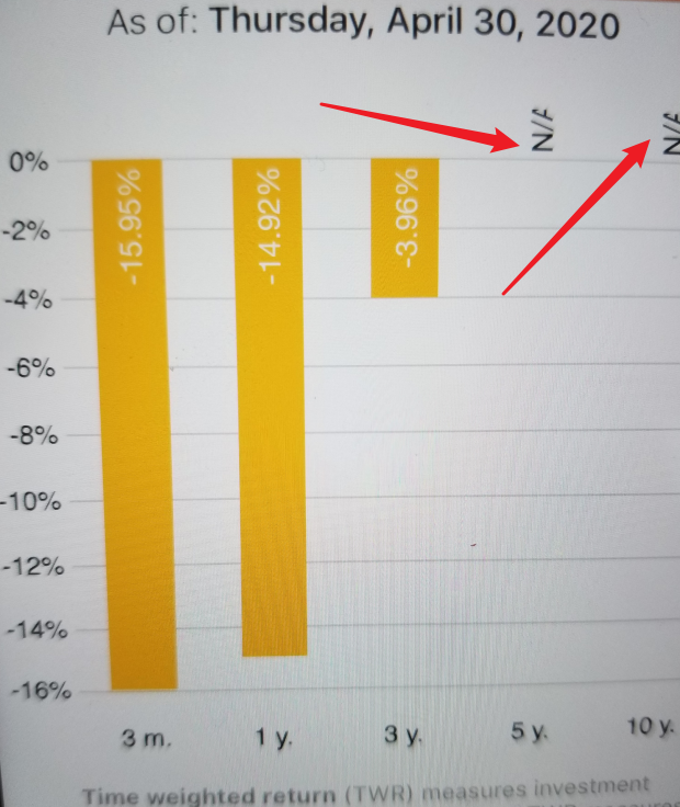 oxyplot/oxyplot - Gitter