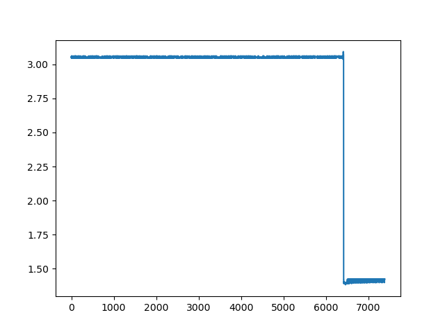 Fossasia Pslab Gitter