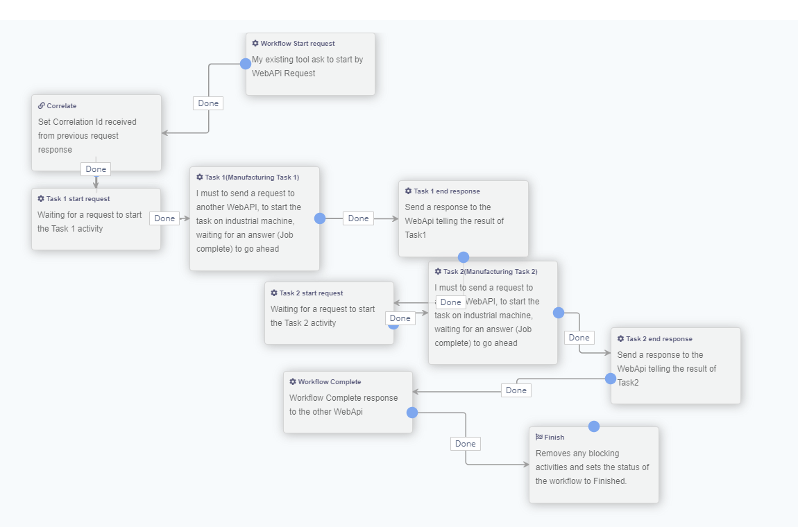 elsa-workflows/community - Gitter