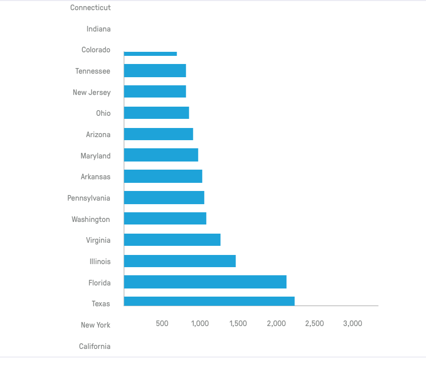 Incorrect zooming for horizontal charts · Issue #797 · FormidableLabs/victory · GitHub