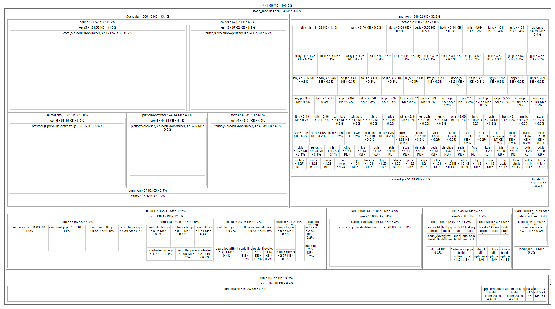 angular 8 routing example stackblitz