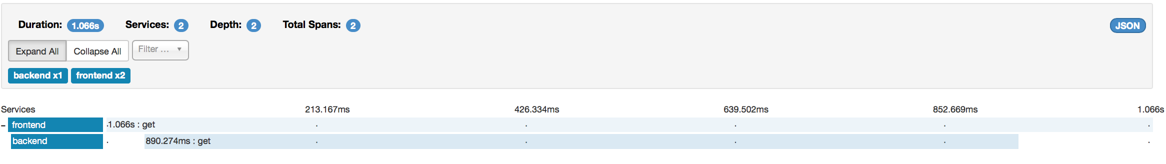 zipkin4net/Examples/aspnetcore/README.md at master · openzipkin/zipkin4net · GitHub