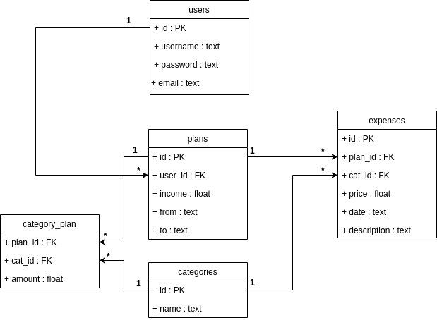 GitHub - FACG6/wallet: website link
