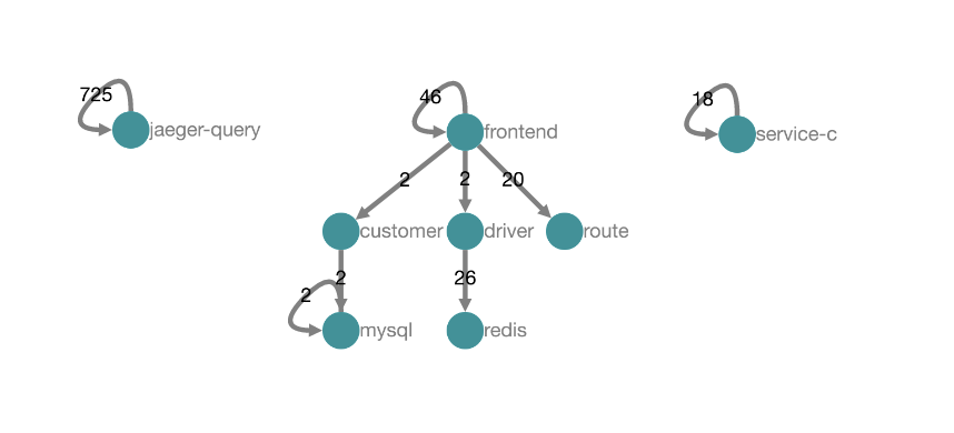 jaegertracing/Lobby - Gitter
