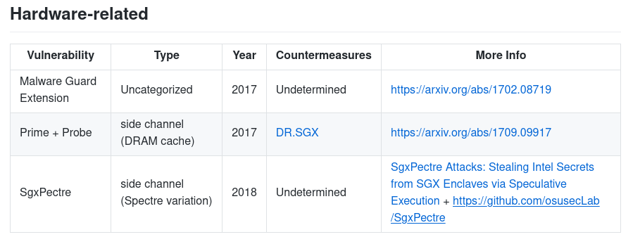 Create new wiki page for attacks and vulnerabilities of TEEs · Issue #221 · enarx/enarx · GitHub