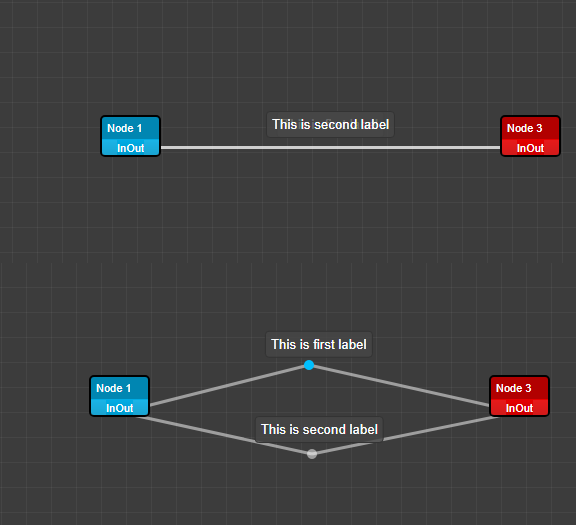 label are not visible when links are overlapped by programmtically added code. · Issue #260 ...
