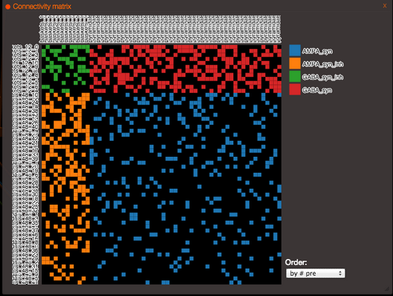 Make a grid representing all ion channels associated with a cell, colour coded based on their ...