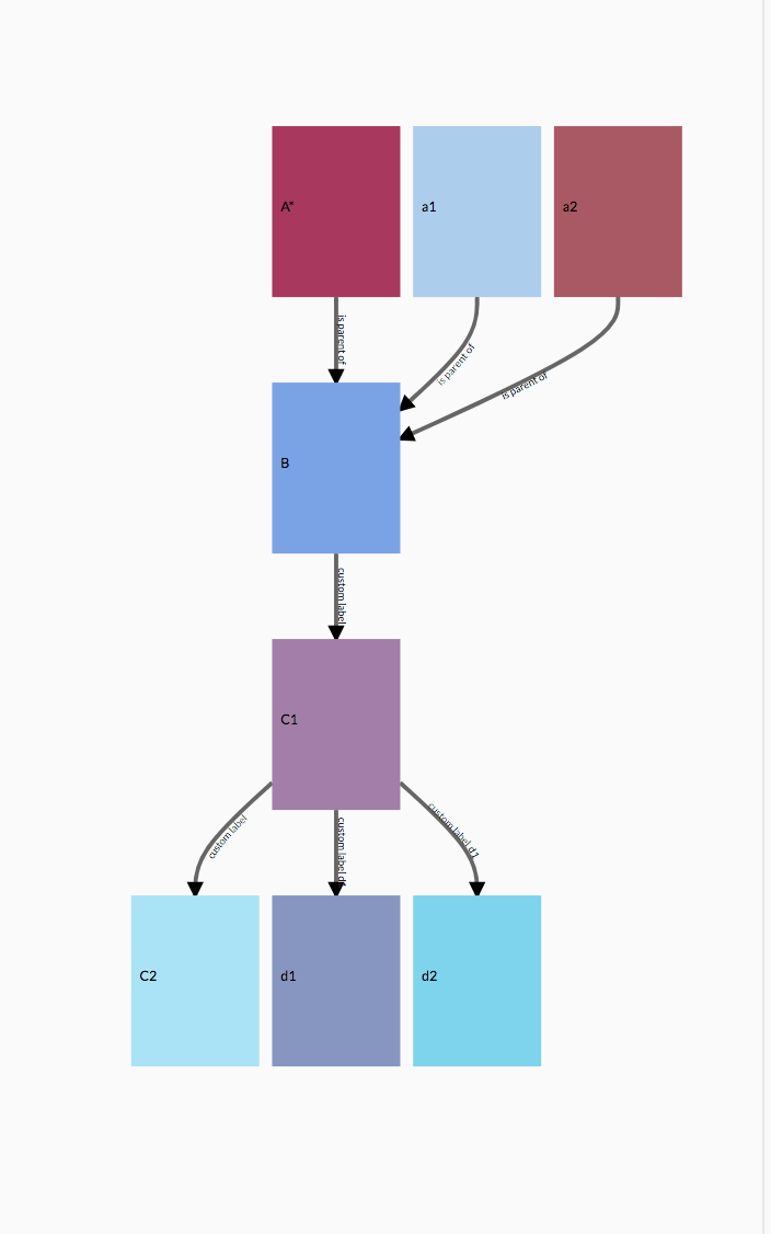 swimlane/ngx-graph - Gitter