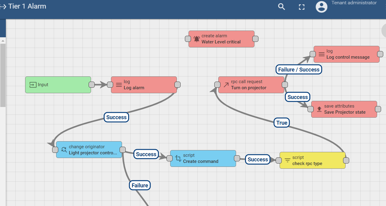 Mixing Up Execution Order Of Two Chain Rules Which Run On Events Coming Sequentially With Small